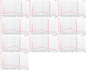 Capturing Genes from Herbaria. V. Fragmenting the DNA – Botanics Stories